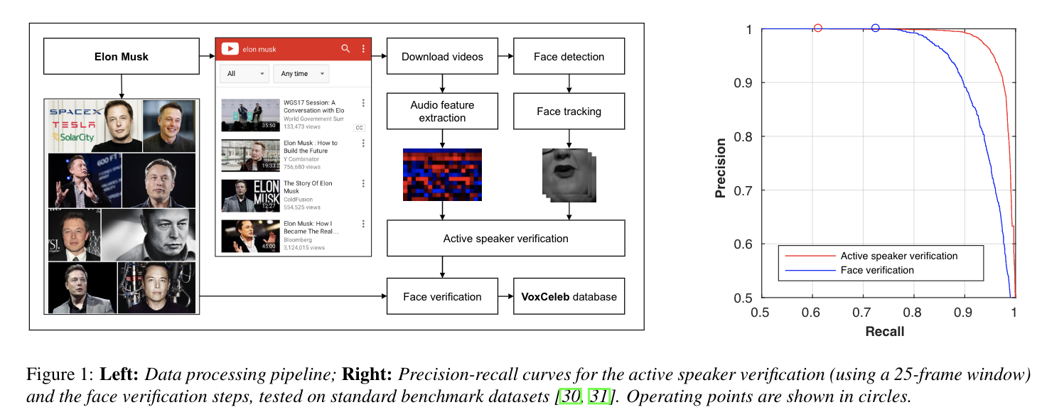 VoxCeleb: a large-scale speaker identification dataset-CSDN博客