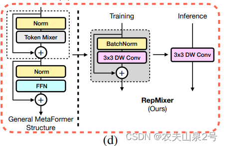 【网络结构】——FastViT论文浅读-CSDN博客