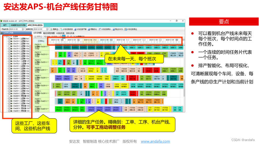 制造企业如何通过APS智能排产改善“低利润”局面？-CSDN博客