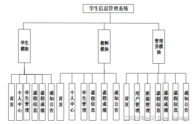 asp.net+sqlserver学生信息管理系统-计算机毕业设计源码24077_学生管理系统sqlserver-CSDN博客