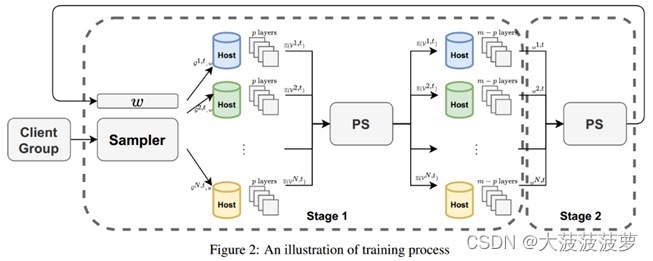 【论文阅读】Feras:《Federated Graph-based Networks with Shared Embedding》_节点聚合问题得论文-CSDN博客