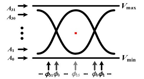 片上眼图（Eye-opening monitor）-CSDN博客