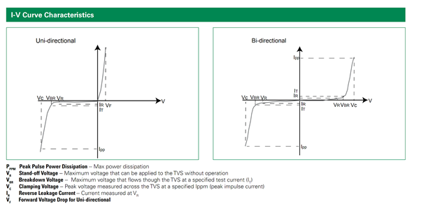 TVS的分析和选择-CSDN博客