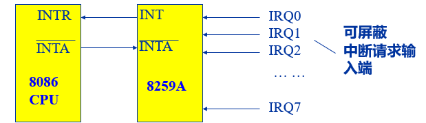 3.8086/8088微处理器结构_肆伍玖的博客-CSDN博客