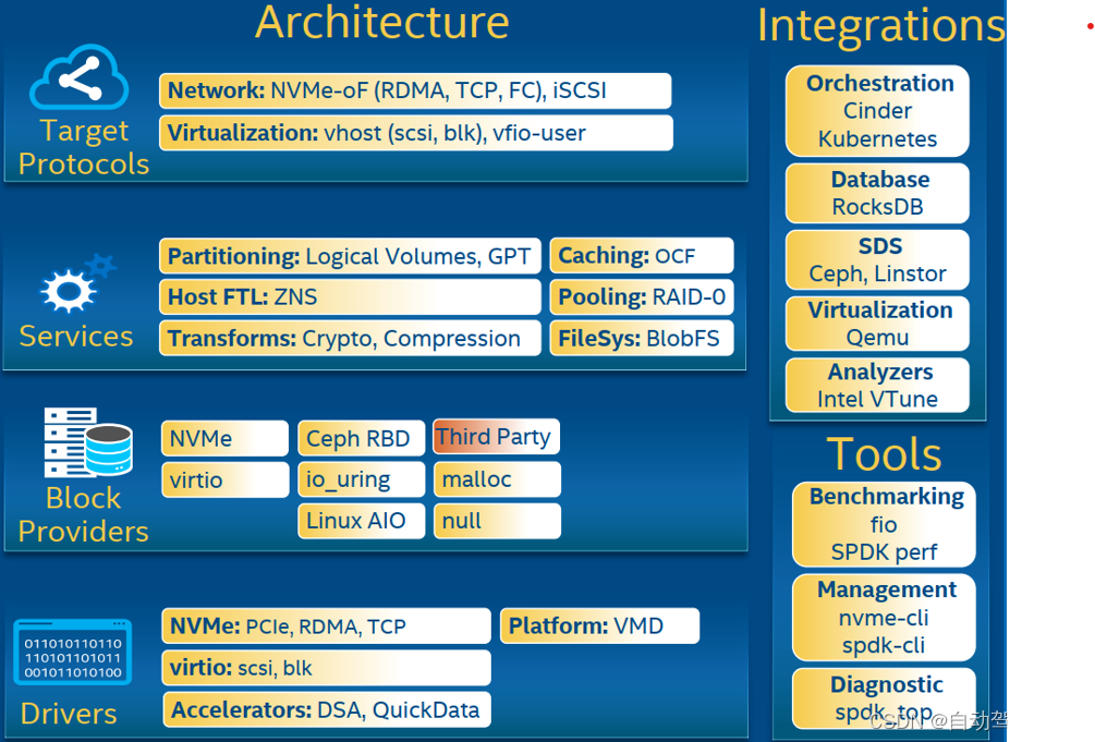 【SPDK入门】-CSDN博客