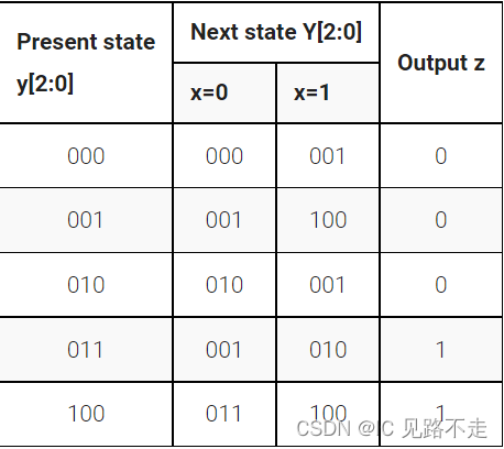 Exams/2014 q3c_logic functions y[0]-CSDN博客