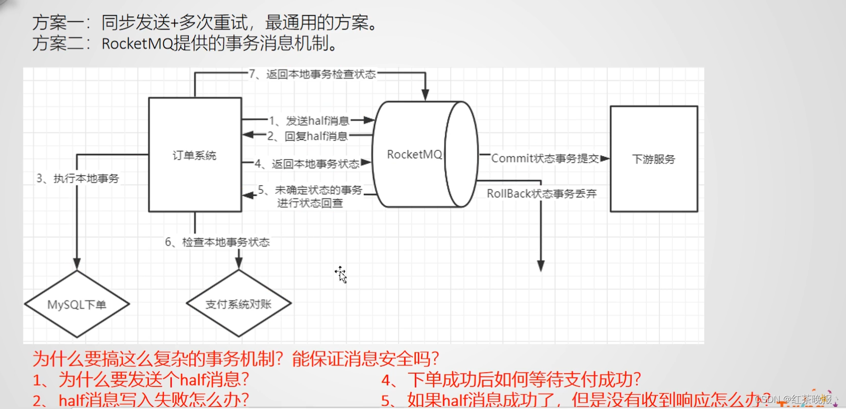 Rocketmq入门学习rocketmq学习 Csdn博客 