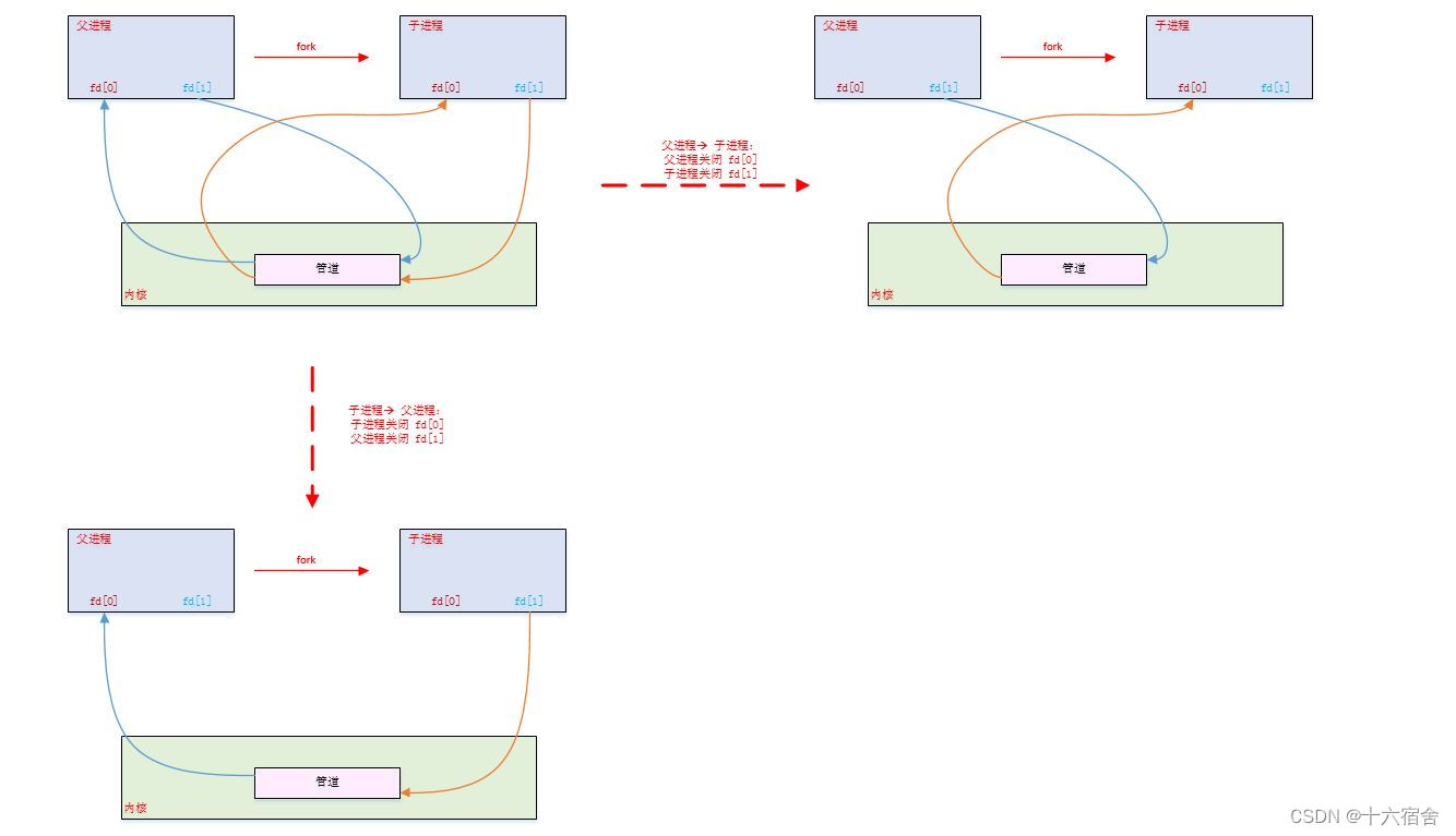 Linux应用开发之进程与多任务(parallel)编程_linux parallel-CSDN博客
