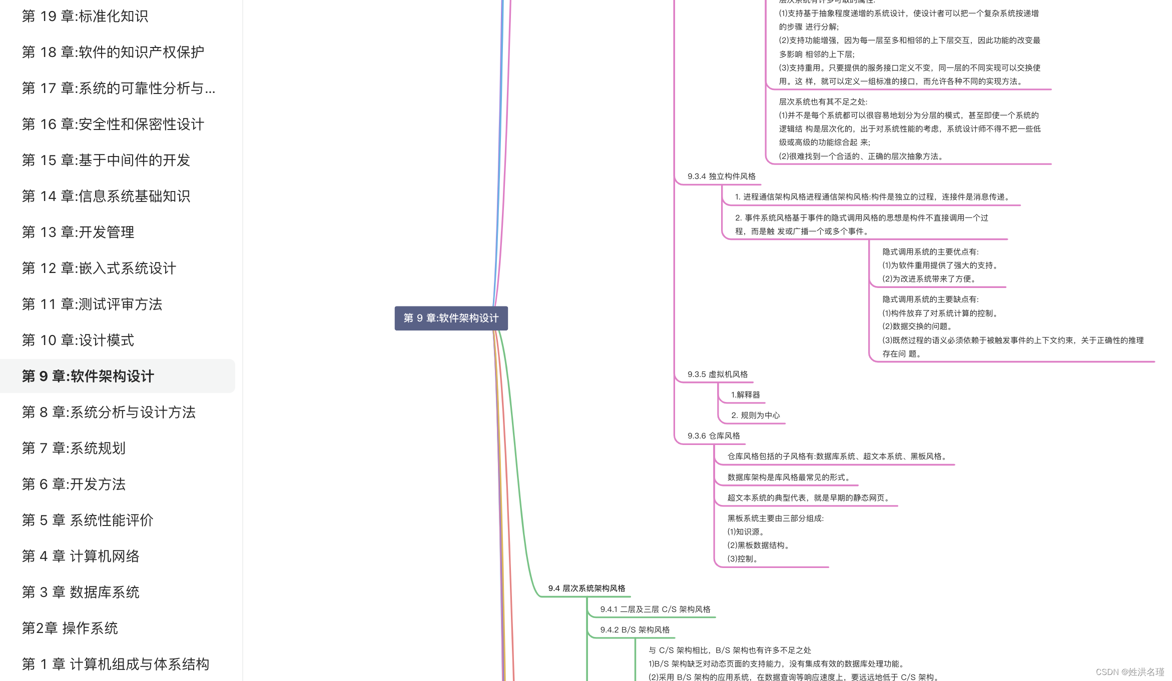 高级系统架构师 考试经验分享系统架构设计师考试全程指导还是买教程 Csdn博客