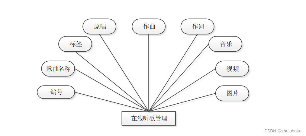 基于javaspringbootvue前后端分离的音乐网站与分享平台设计实现基于springbootvue的音乐播放器论文 Csdn博客 