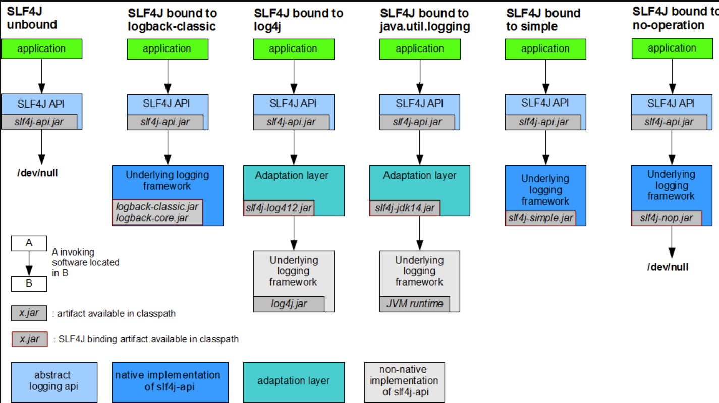 java日志：四、slf4j使用_java slf4j-CSDN博客