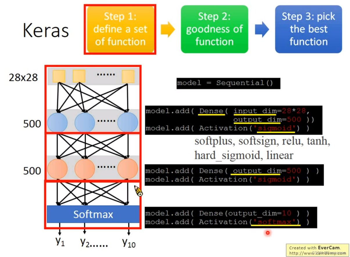 Keras框架认识_keras framework-CSDN博客
