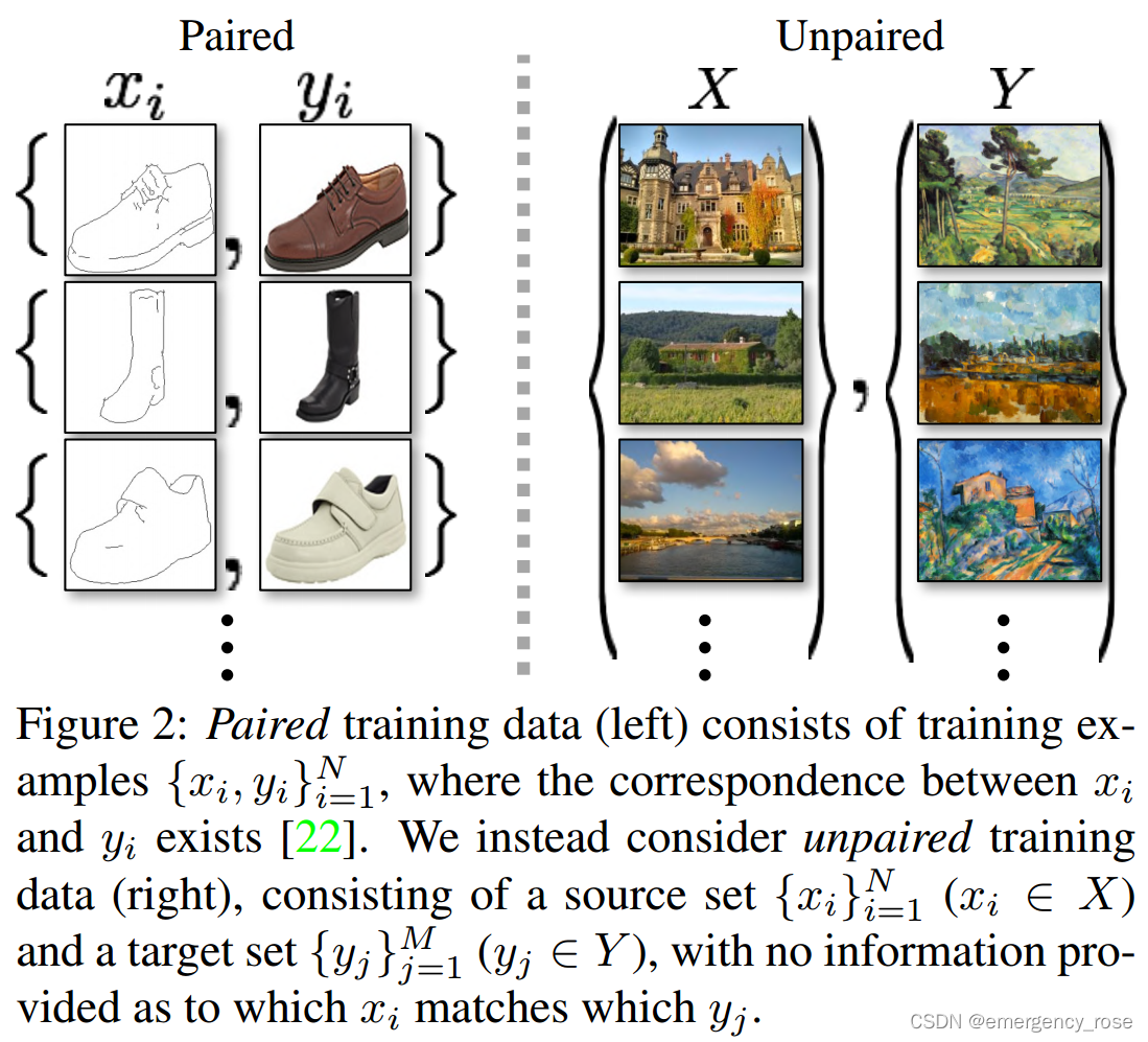 [CycleGAN] Unpaired Image-to-Image Translation using Cycle-Consistent Adversarial Networks-CSDN博客