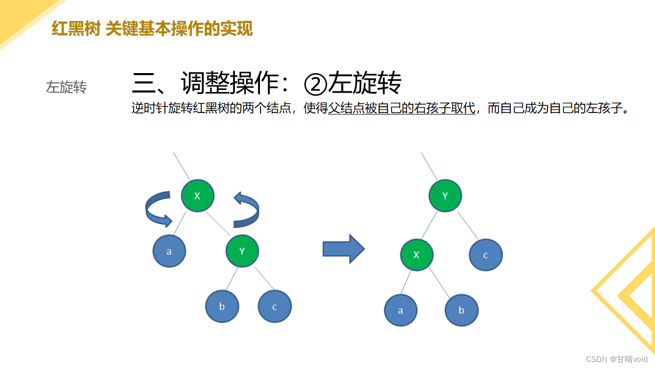 HNU数据结构与算法分析-小班3-CSDN博客