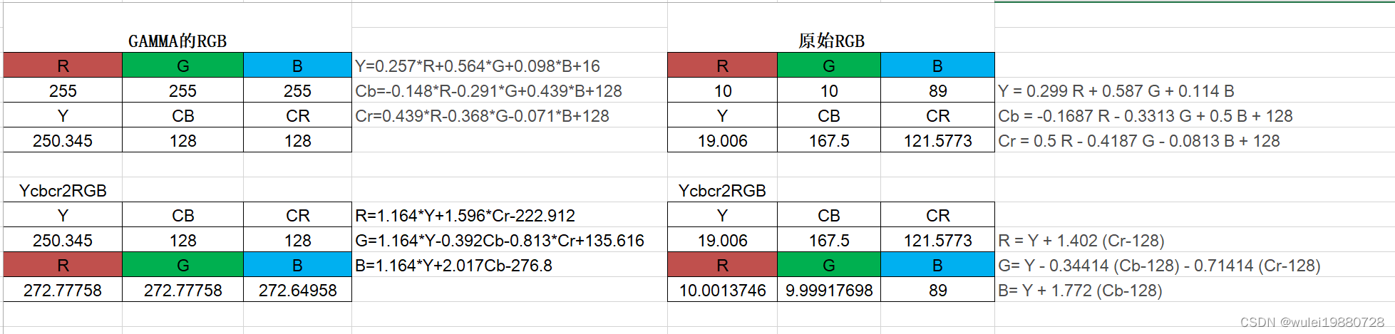 YCbCr与RGB的转换_ycc和rgb转换-CSDN博客