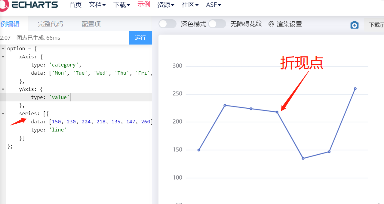 echarts常见的配置_echarts itemstyle normal-CSDN博客