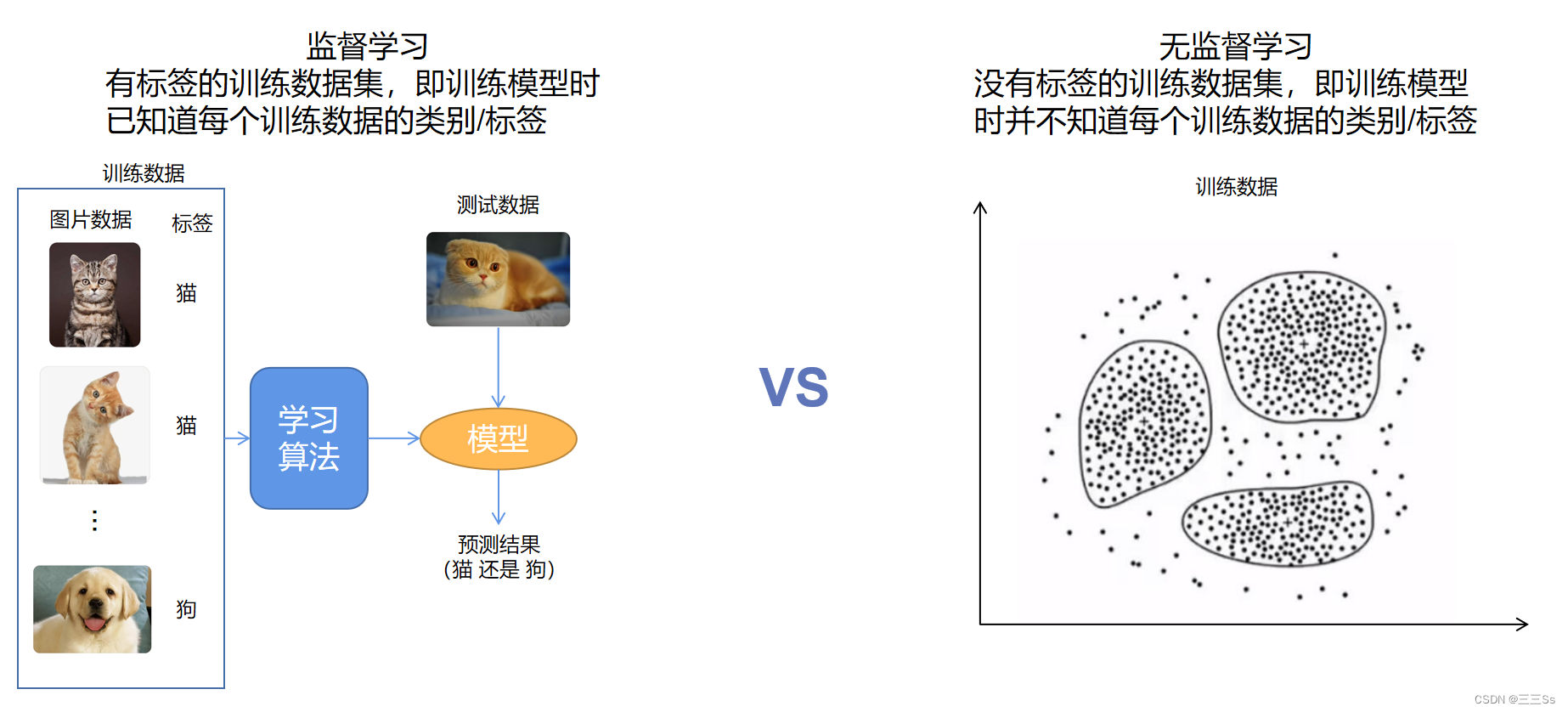 MachineLearning_机器学习笔记_1.简介-CSDN博客