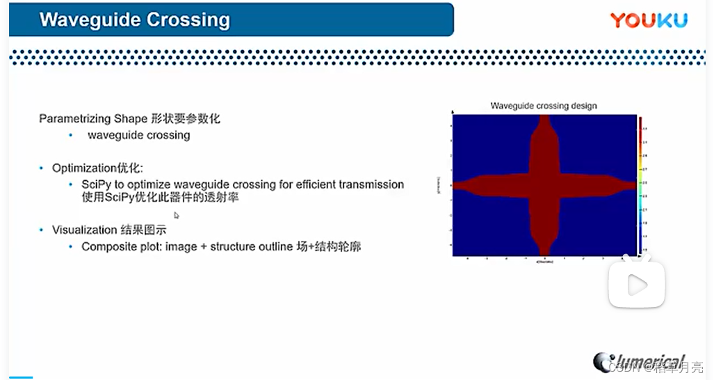 lumerical FDTD、MODE自学日记_fdtd模拟受激辐射激光器-CSDN博客
