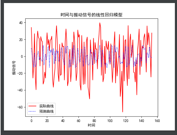振动信号的拟合实验报告_振动信号数据dat-CSDN博客