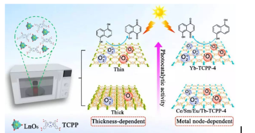 meso-四（4-羧基苯基）卟啉(H2TCPP)的合成和表征-CSDN博客
