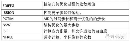 【VASP】INCAR文件（详解）_incar文件ibrion-CSDN博客