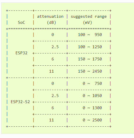 esp32学习笔记（4）——adc_esp32 adc-CSDN博客