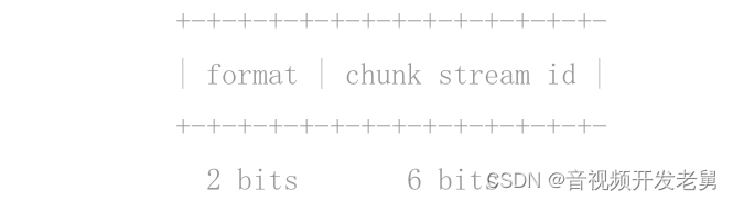 音视频传输协议之 RTMP_rtmp发送音频-CSDN博客