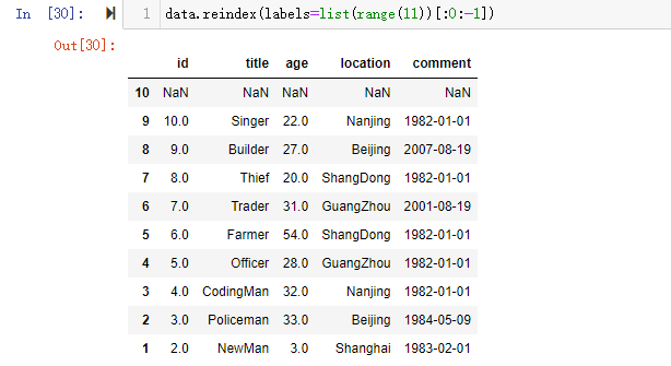 Pandas 模块-操纵数据(2)-重新索引-reindex()函数_reindex函数-CSDN博客