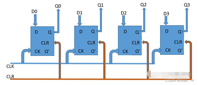 Fpga的可编程逻辑单元（lut和寄存器）fpga寄存器star、h的博客 Csdn博客