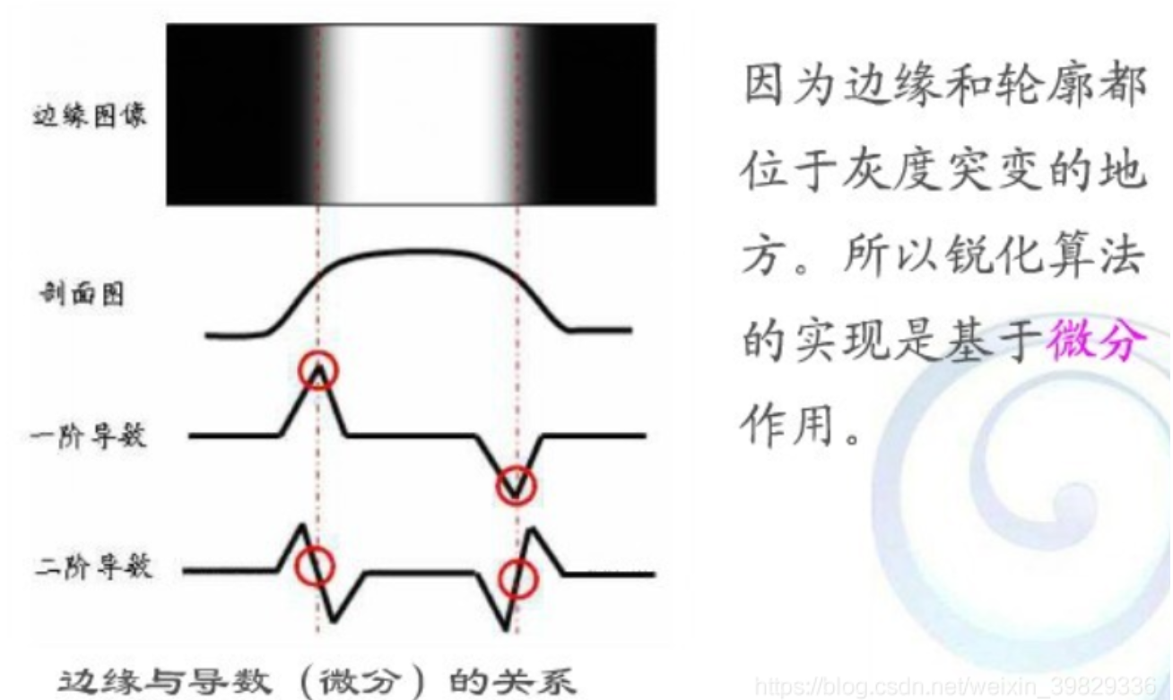 halcon 亚像素定义以及测量拟合_halcon生成亚像素直线-CSDN博客