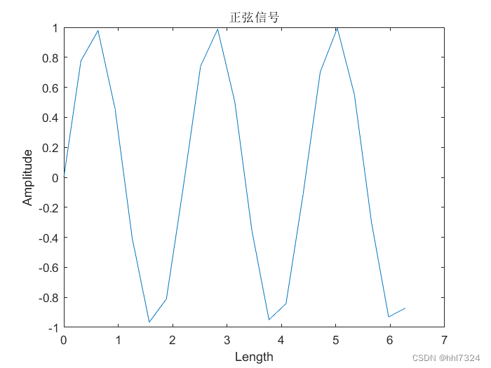 Matlab 保存、读取txt文件数据并绘制图像matlab导入txt数据并绘图 Csdn博客