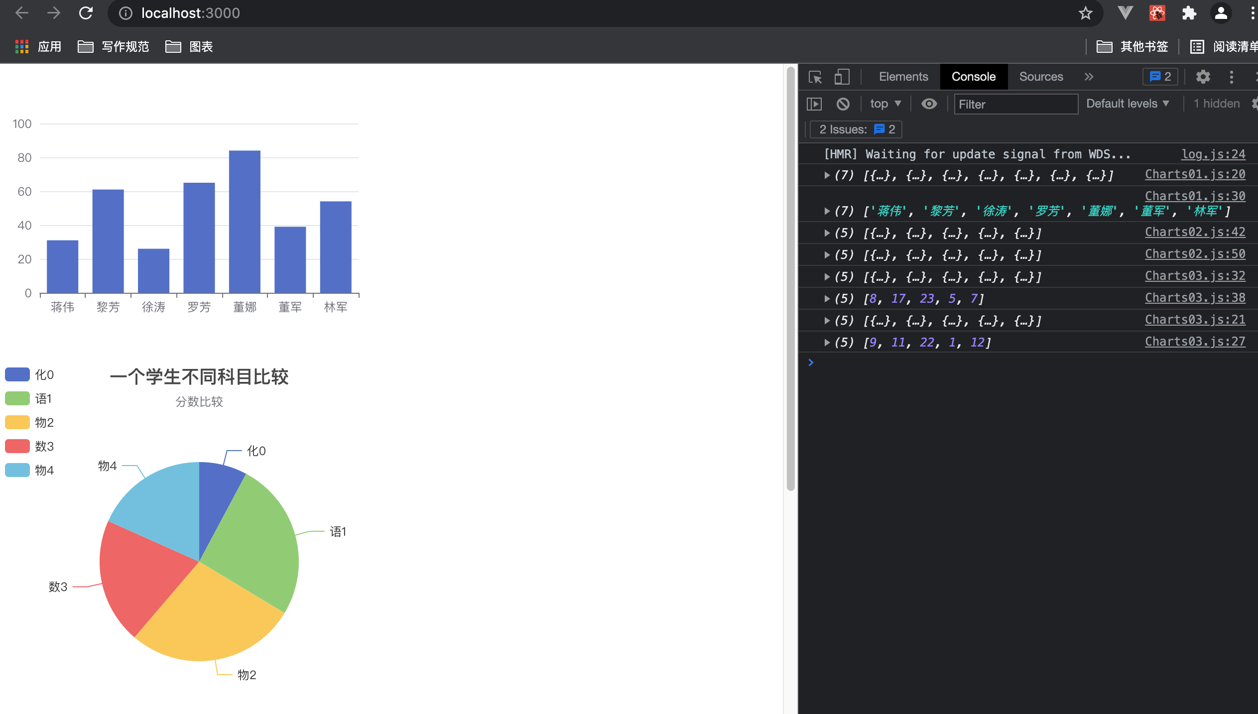 从前后端数据交互玩转react整合echarts_react与后端数据交互_「已注销」的博客-CSDN博客