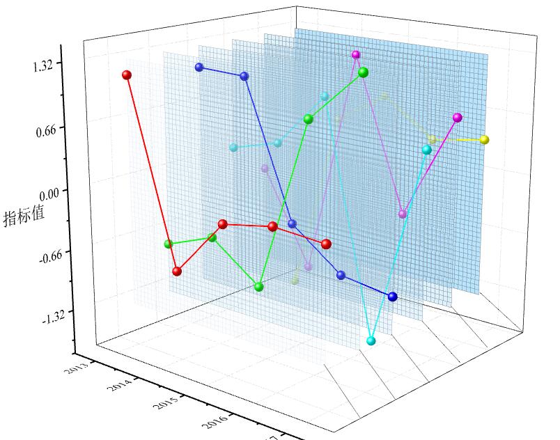 2021-11-02_origin三维图如何投影成二维-CSDN博客