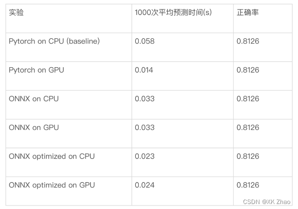 ONNX模型转换及使用指南-CSDN博客