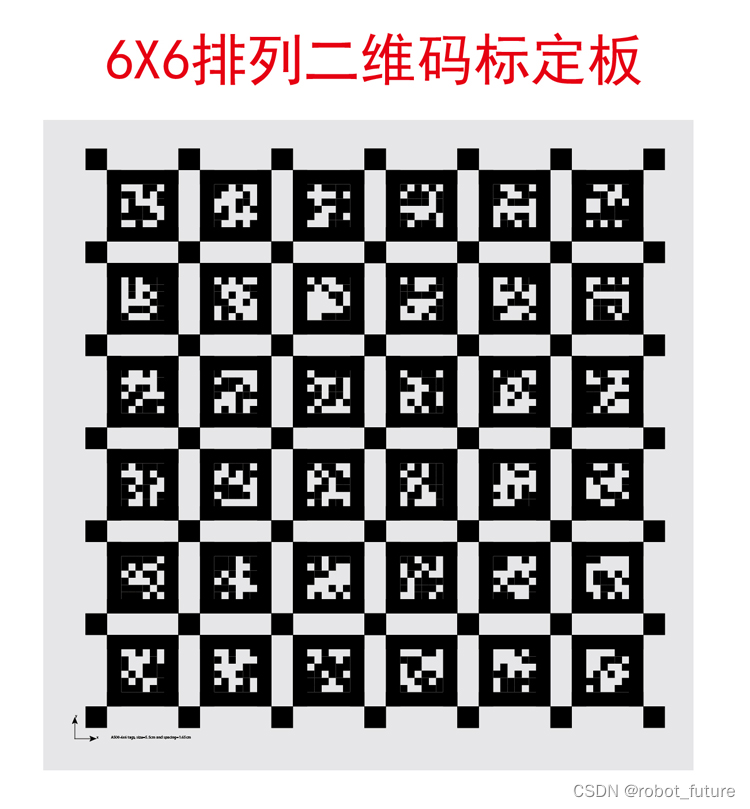 aprilgrid 坐标位置分析_april grid-CSDN博客