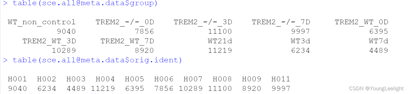 Jimmy老师春节大放送-GSE190856—TREM2hi resident macrophages protect theseptic ...