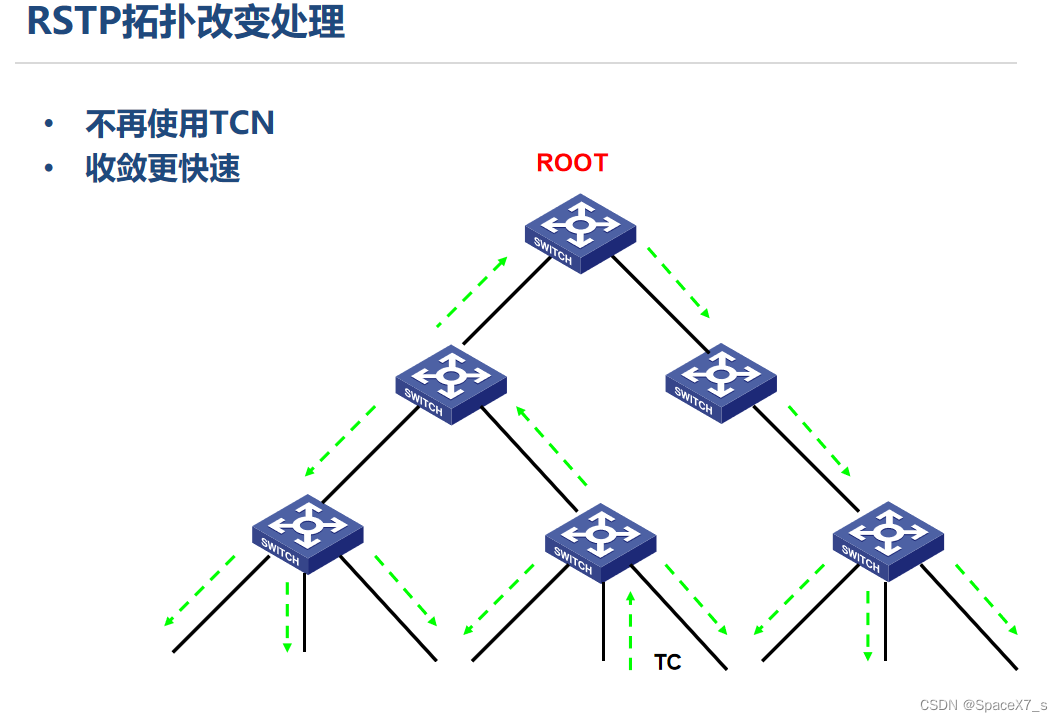 RSTP协议(快速生成树协议)-CSDN博客