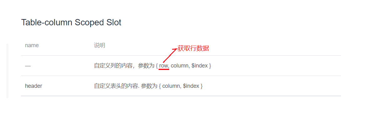 elementUI中v-slot（slot-scope）的使用_v-slot="scope-CSDN博客