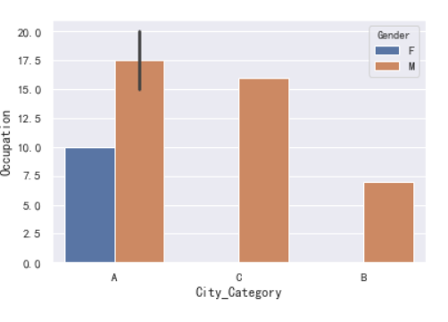 sns.barplot（）画柱状图的用法-CSDN博客