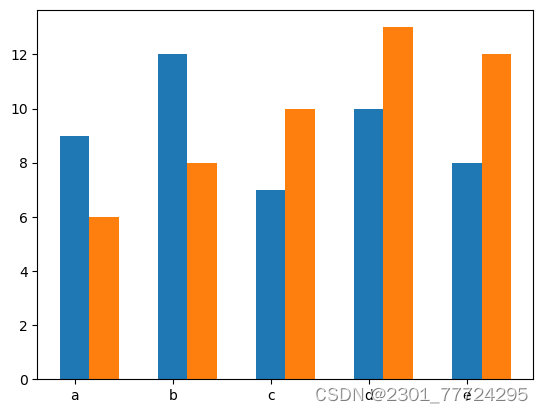 利用matplotlib库绘制折线图和柱形图_bar库折线图-CSDN博客
