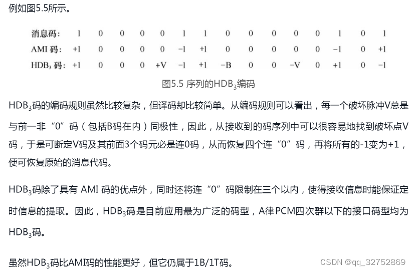 Amihdb3编码解码xrt83l30芯片管脚说明 Csdn博客