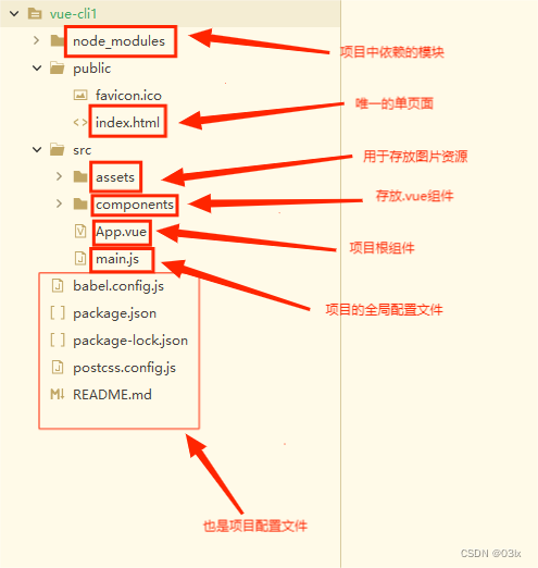 使用HBuilderX快速搭建一个vue-cli项目_hbuilderx运行vue项目-CSDN博客