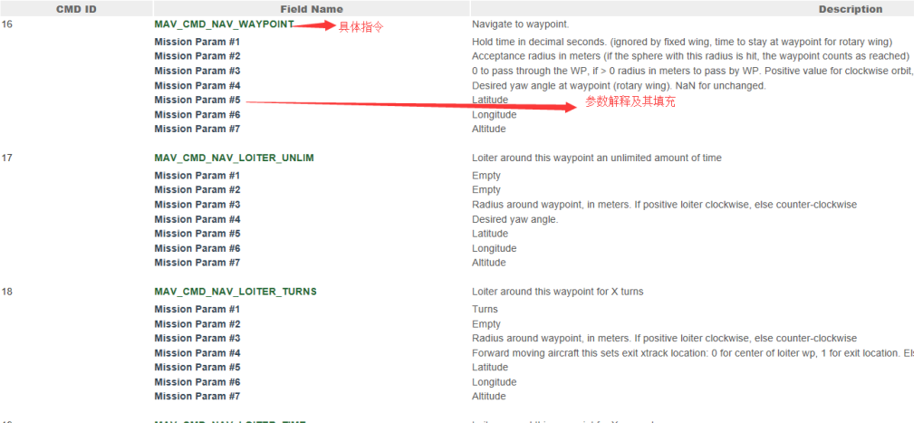 MP地面站二次开发教程（三）Mavlink通讯协议（4）地面站数据显示调试及其指令填充_mavlink视频显示控制参数-CSDN博客