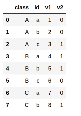 python multiIndex 操作攻略-CSDN博客