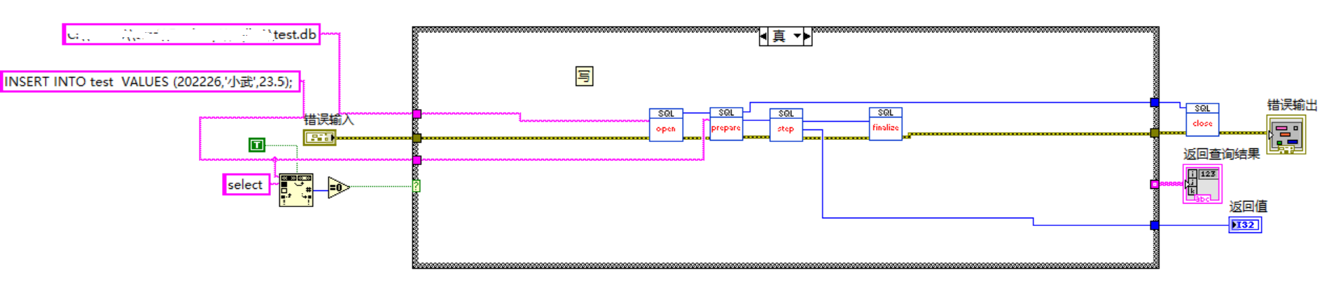 Labview操作sqlite数据库-CSDN博客