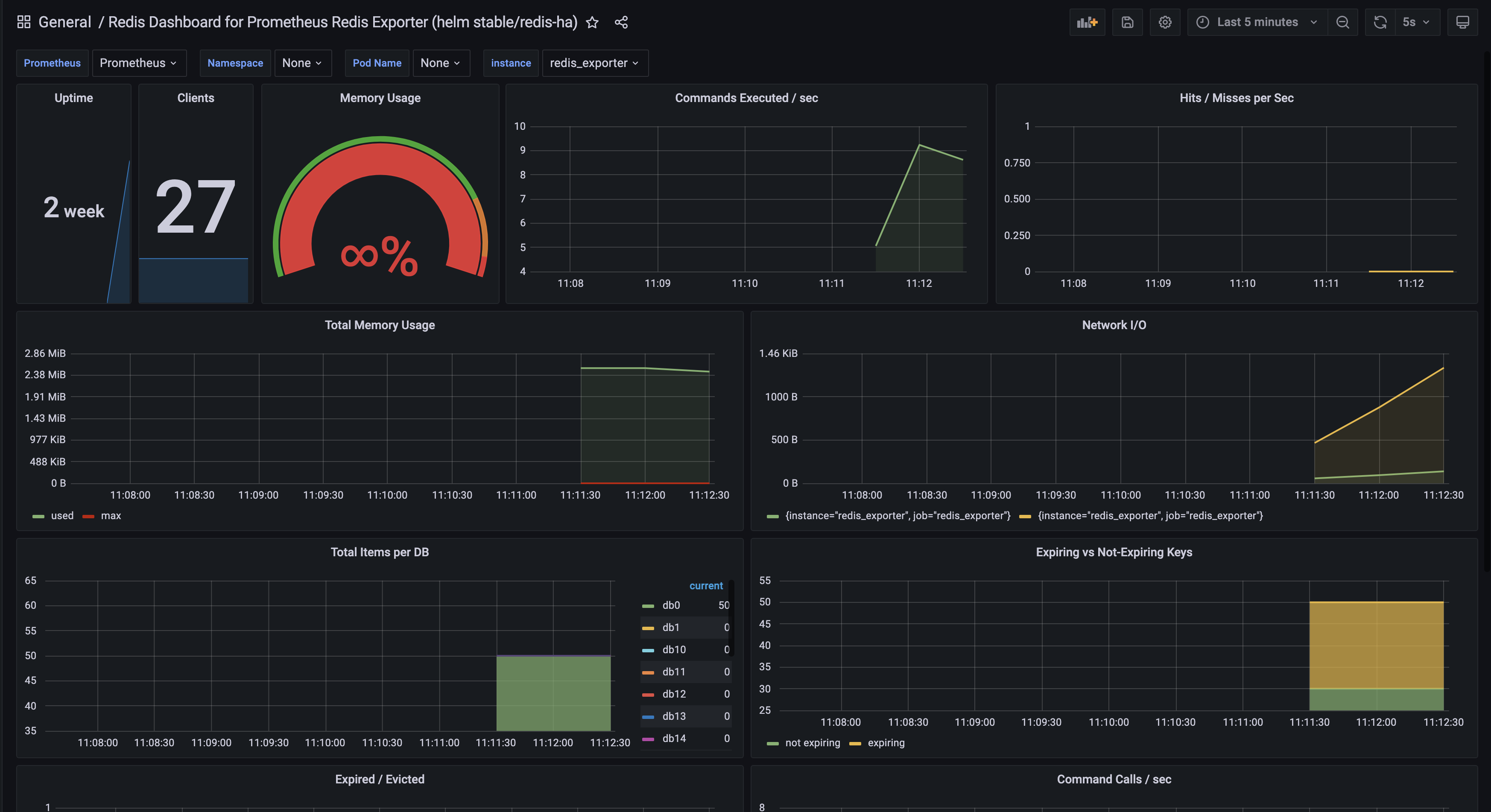 Docker 环境下 Prometheus 和 Grafana 监控 Redis_redis grafana dashboard-CSDN博客