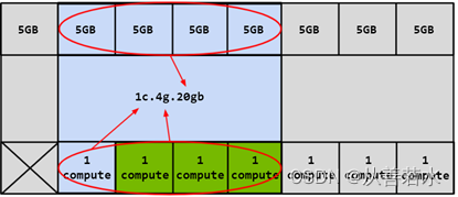 【Nvidia】nvidia 高级特性MIG详细介绍（一）_1g.10gb mig-CSDN博客