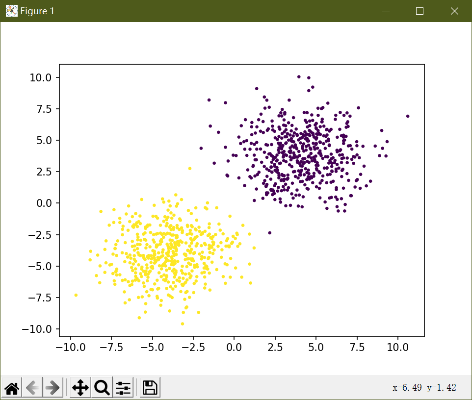 PyTorch深度学习入门 || 系列（五）——逻辑回归_scatter(x.numpy()[0:,1])-CSDN博客