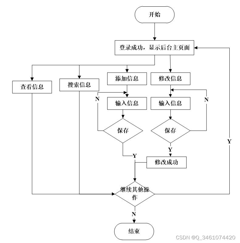 (附源码)ssm基于jsp的养老院信息管理系统的设计与实现 毕业设计 211141养老院信息管理系统用例图 Csdn博客