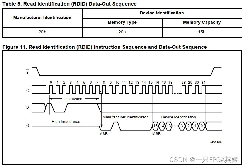 SPI协议（一）：读SPI_Flash（M25P16）设备ID_spi获取id号-CSDN博客